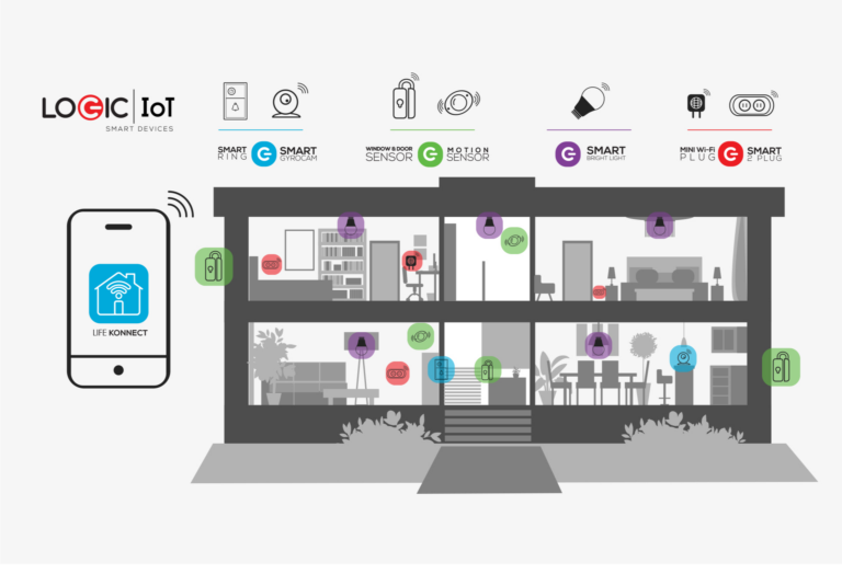 LOGICMOBILITY | DESCUBRE NUESTROS DISPOSITIVOS INTELIGENTES